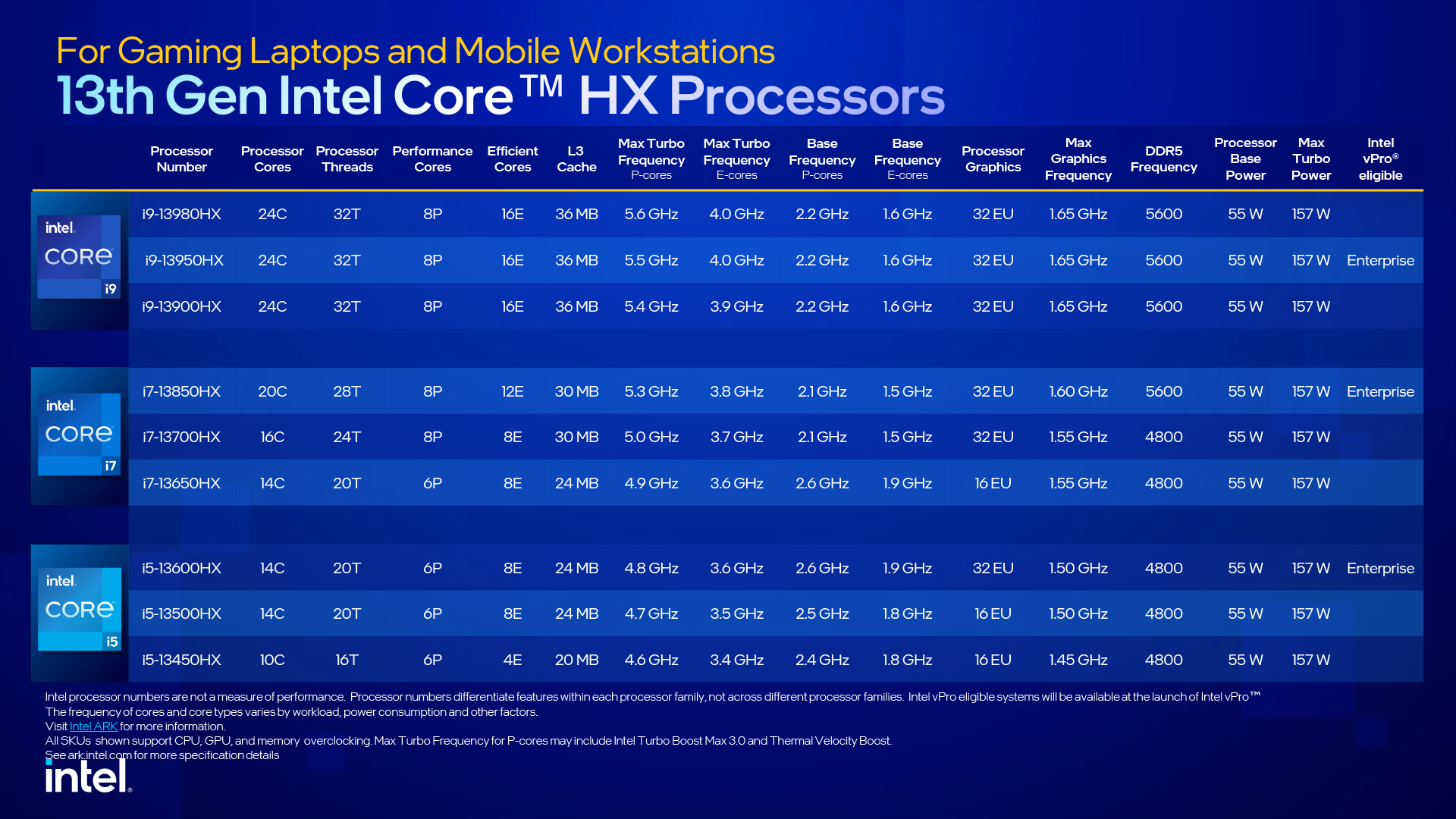 13 Intel Core HX H P U 5 6GHz 4Gamers 13 Intel Core HX H P U 5 6GHz 4Gamers